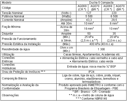 AQUECEDORES CARDAL - Ducha 5 Compacta